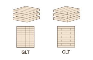 CLT and GLT: A perfect combination – XLAM